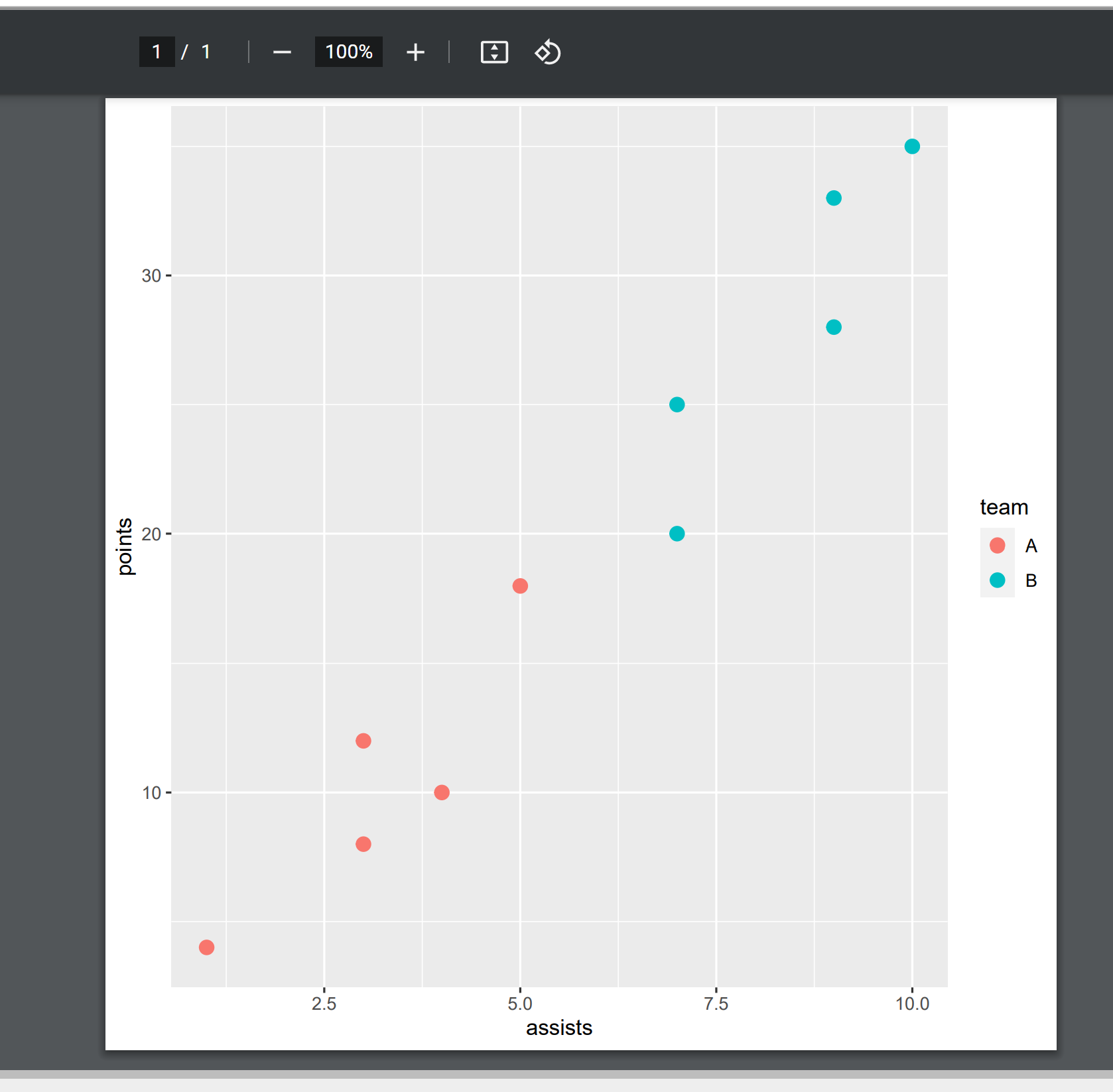 Can I Use Ggsave To Quickly Save My Ggplot2 Plots?
