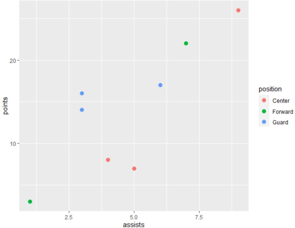 How Can I Remove A Legend Title In Ggplot2?