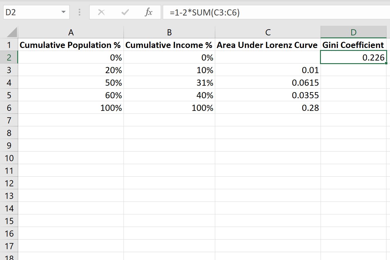 How Do You Calculate The Gini Coefficient In Excel, With An Example?
