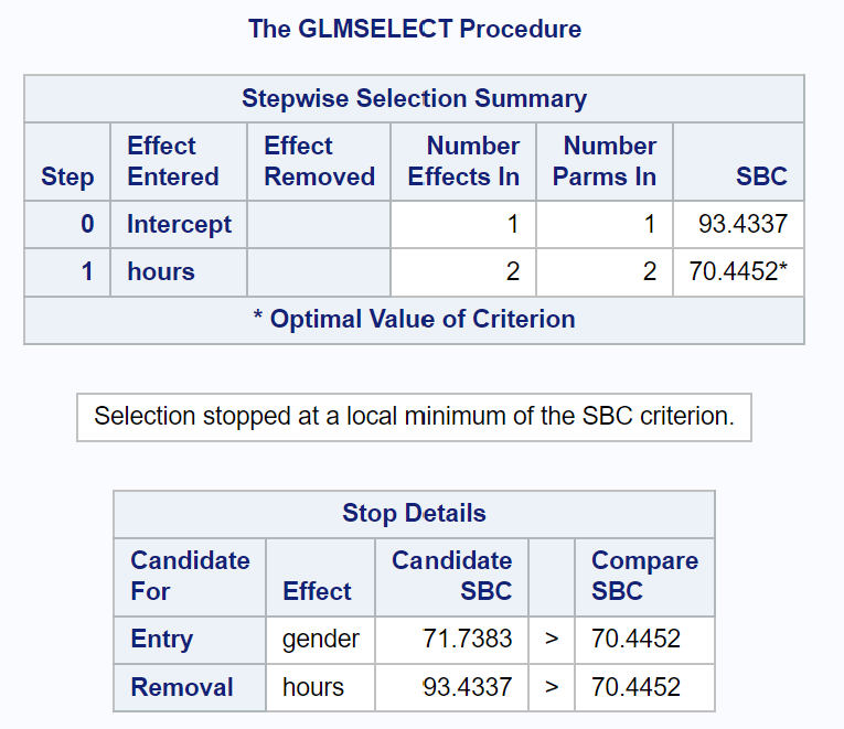How Can The PROC GLMSELECT Statement Be Used In SAS?