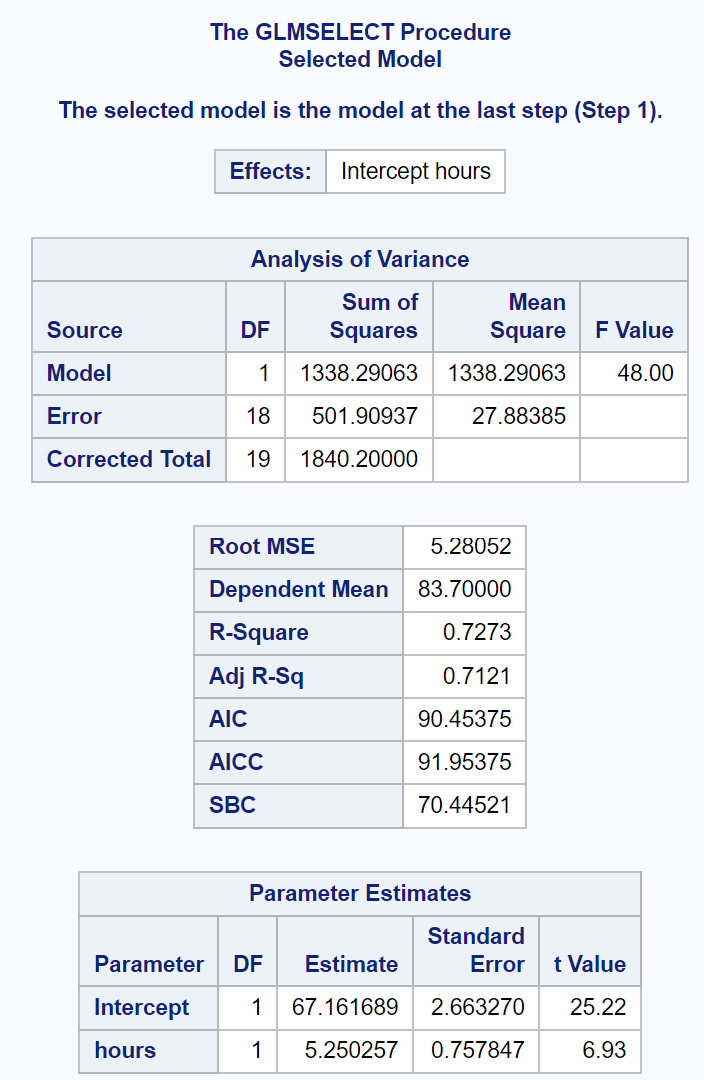 How Can The PROC GLMSELECT Statement Be Used In SAS?