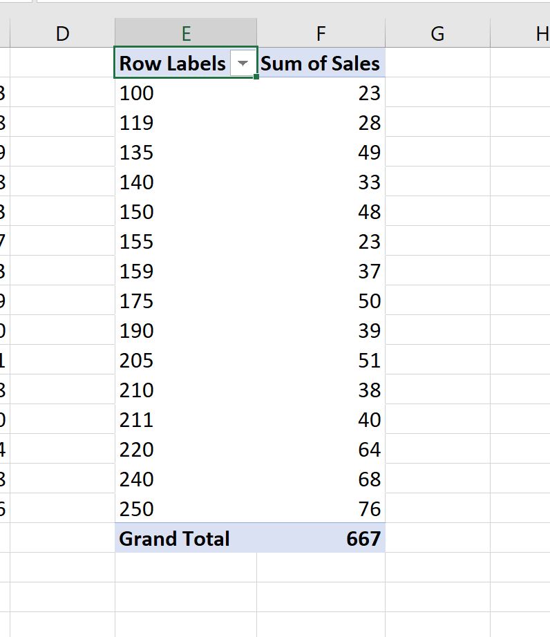 How Can I Group Values In A Pivot Table By Range In Excel?