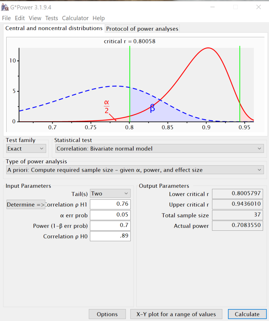 How Can Power Analysis Be Used To Determine The Minimum Sample Size ...