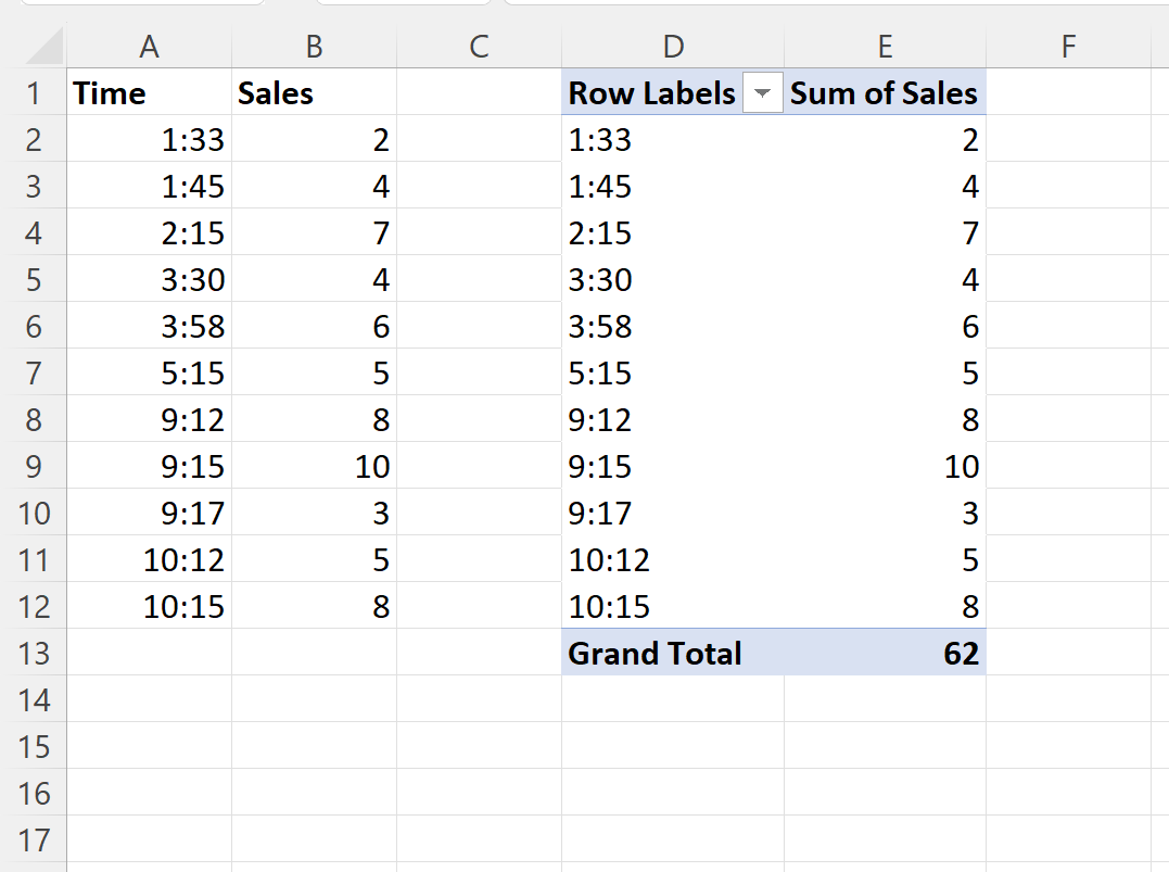 How Can I Group Data By Hour In Excel?