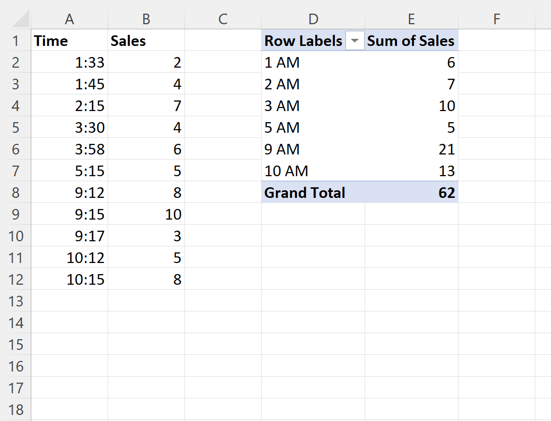 How Can I Group Data By Hour In Excel?