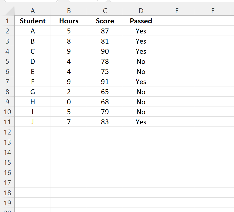 How Can I Use Excel To Highlight An Entire Row Based On A Specific Cell Value?