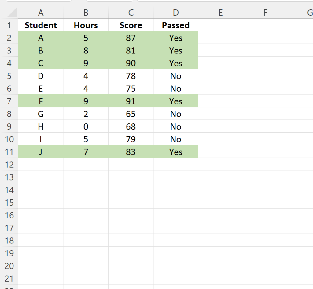 How Can I Use Excel To Highlight An Entire Row Based On A Specific Cell Value?