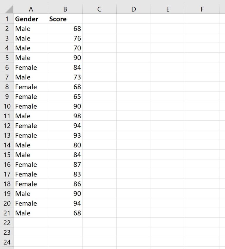 How Can I Overlay Two Histograms In Excel?