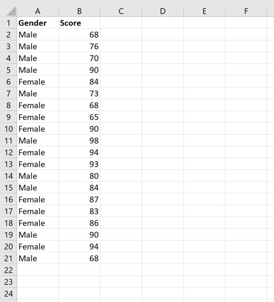 How Can I Overlay Two Histograms In Excel?
