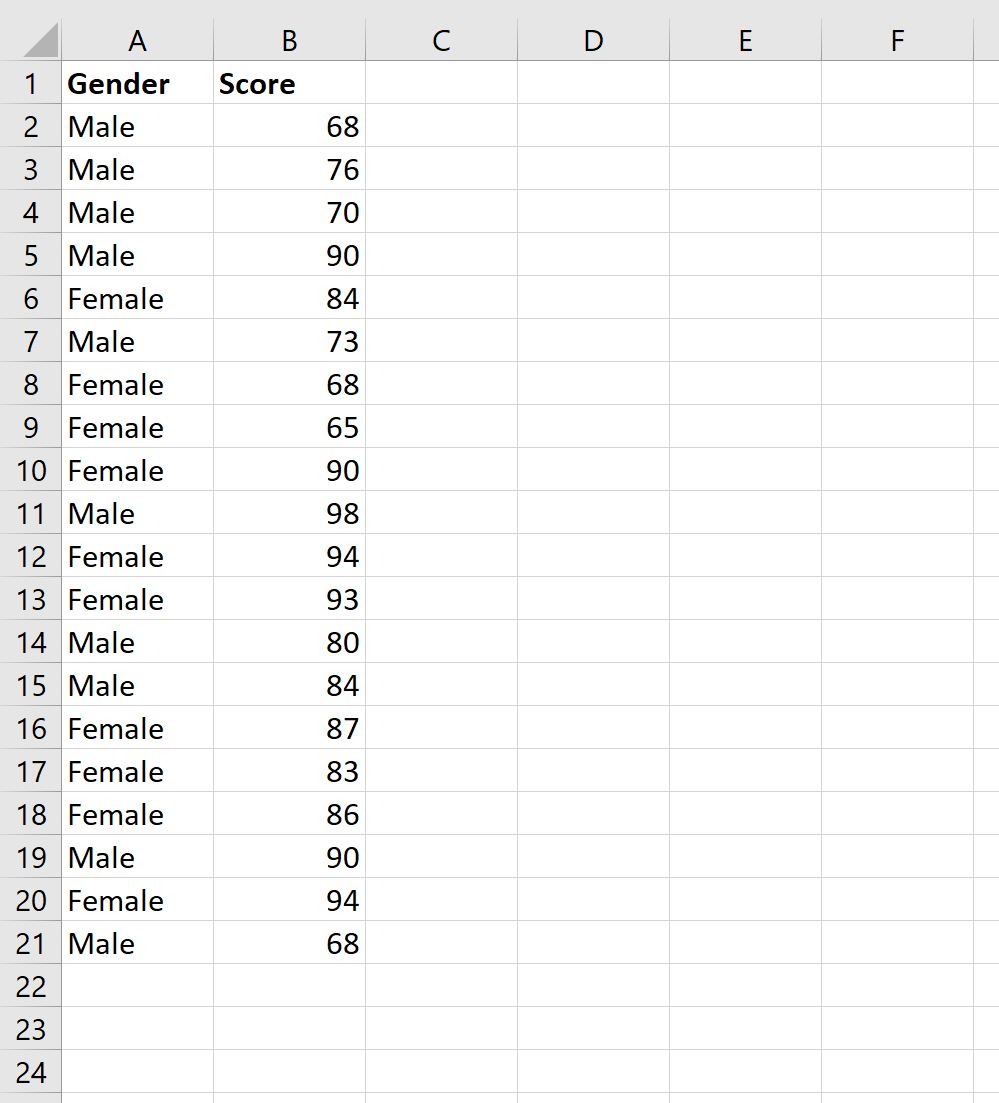 How Can I Overlay Two Histograms In Excel?