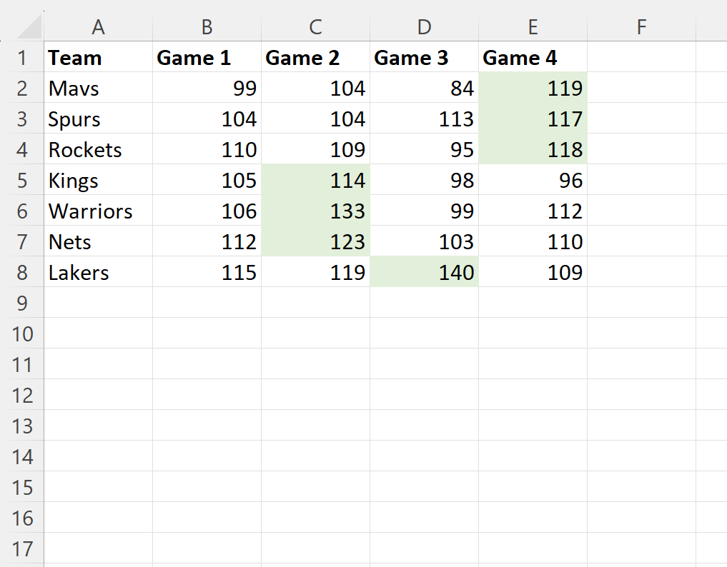 How Can I Highlight The Maximum Value In Each Row In Excel?