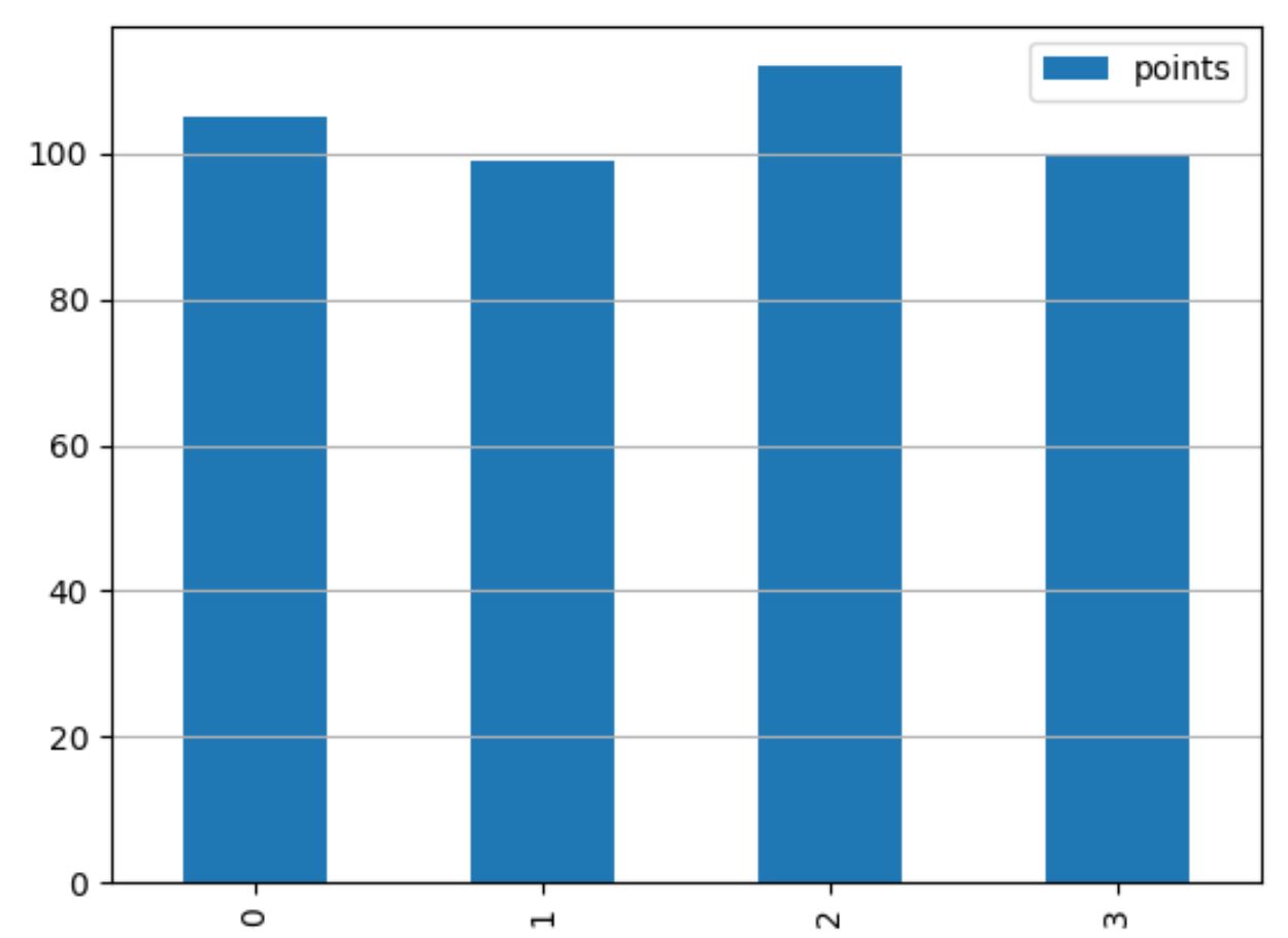 How Can I Plot Only Horizontal Gridlines In Matplotlib?