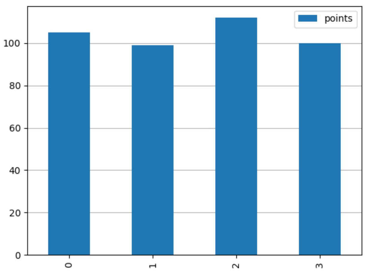 How Can I Plot Only Horizontal Gridlines In Matplotlib?