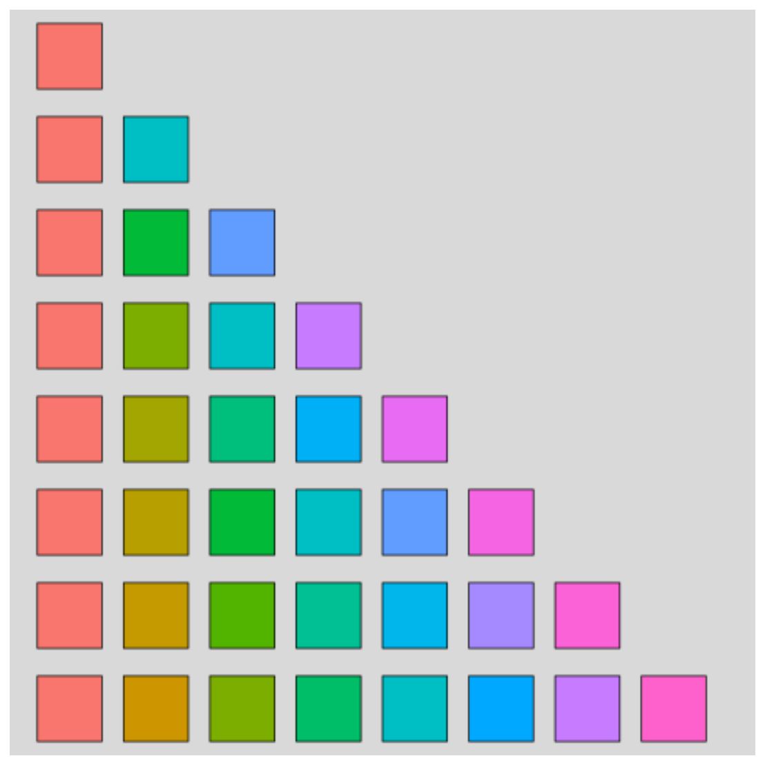 What Are The Default Colors In Ggplot2 And How Can They Be Utilized In Data Visualization?