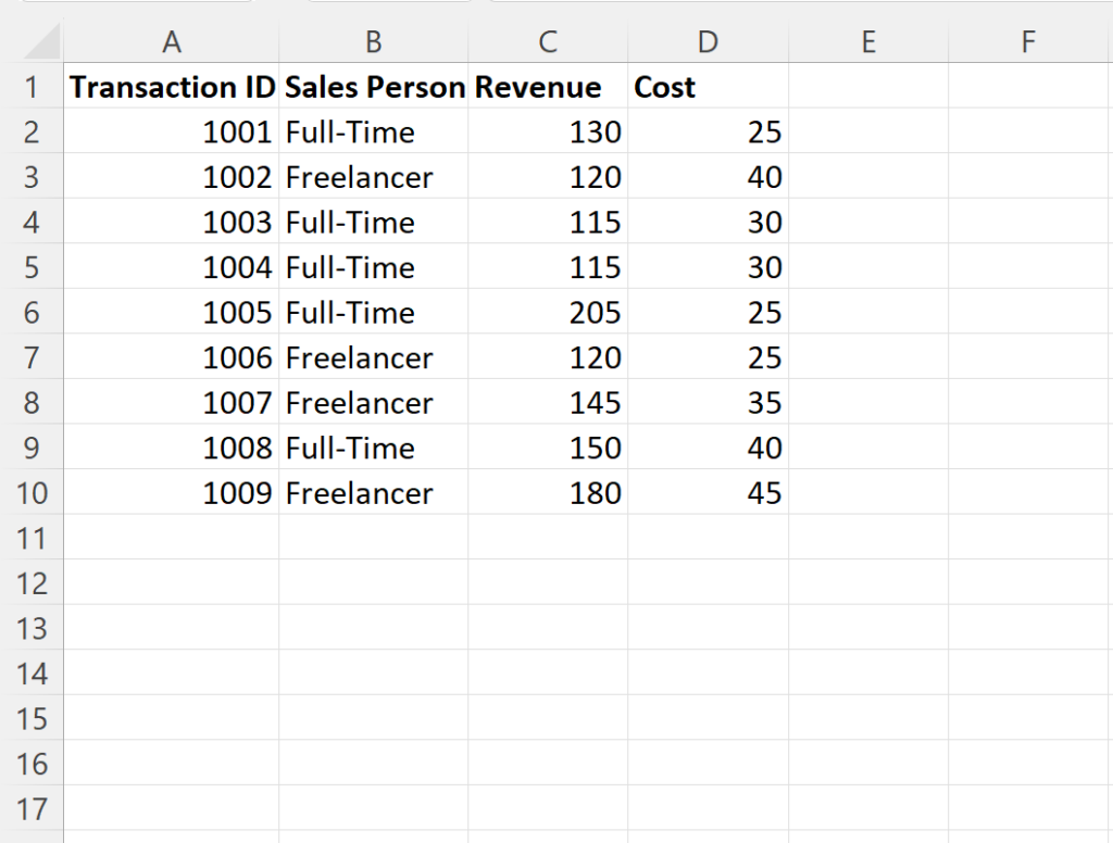 How Can I Use An IF Statement In A Pivot Table Calculated Field In Excel?