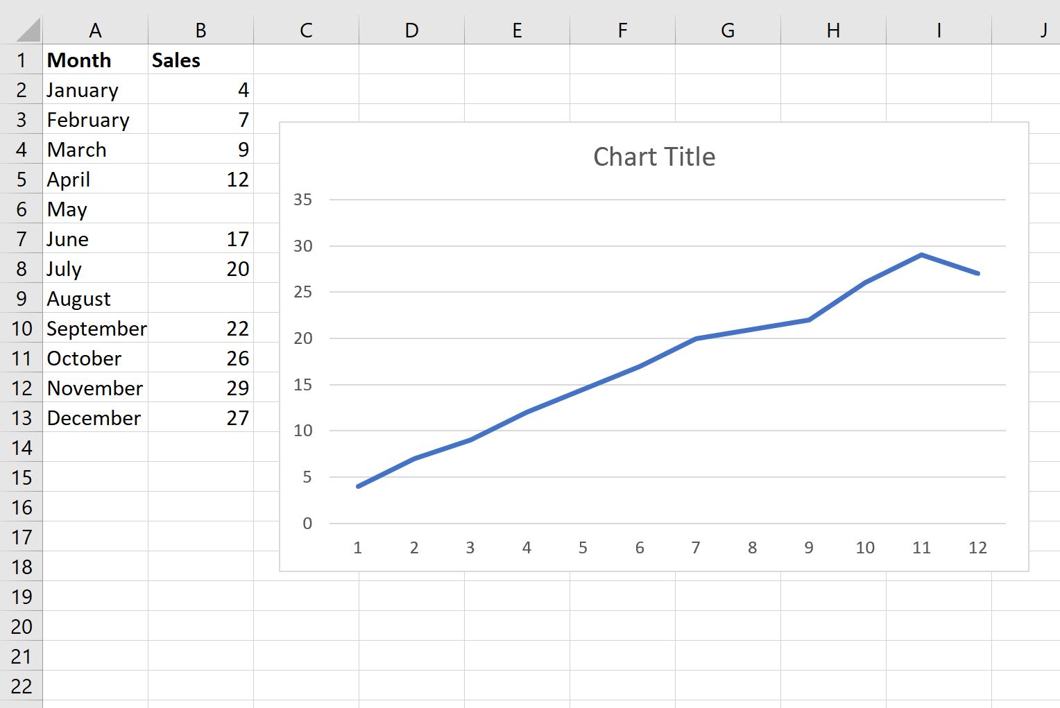 How Can I Create A Chart In Excel That Will Ignore Blank Cells?
