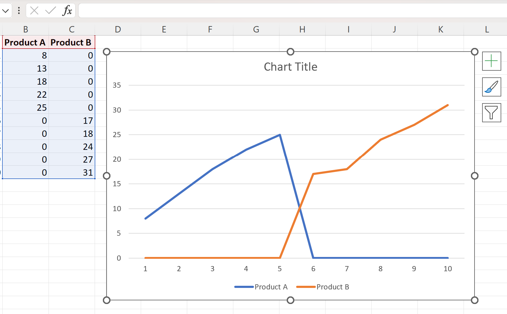 How Can I Create A Chart In Excel That Ignores Zero Values?