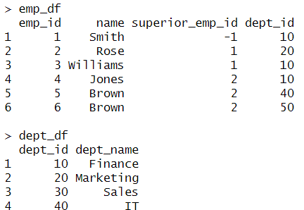 How Can I Join Or Merge Data Frames In R?