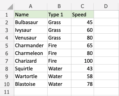 "What Are Excel Icon Sets And How Are They Used?"