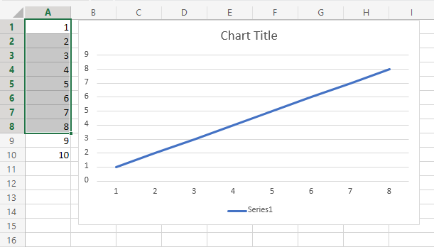 What Are Excel Charts And How Are They Used?