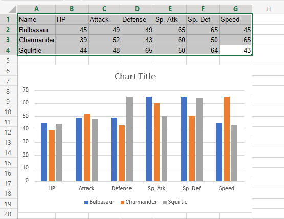What Are Excel Charts And How Are They Used?