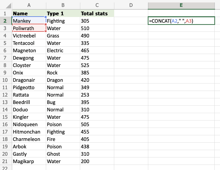 How Can I Use The CONCAT Function In Excel?