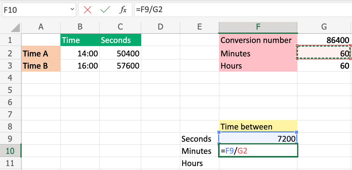 How Can I Find The Difference Between Two Times Using Excel?