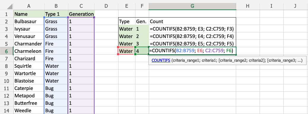 What Is The Purpose Of The Excel COUNTIFS Function And How Is It Used?
