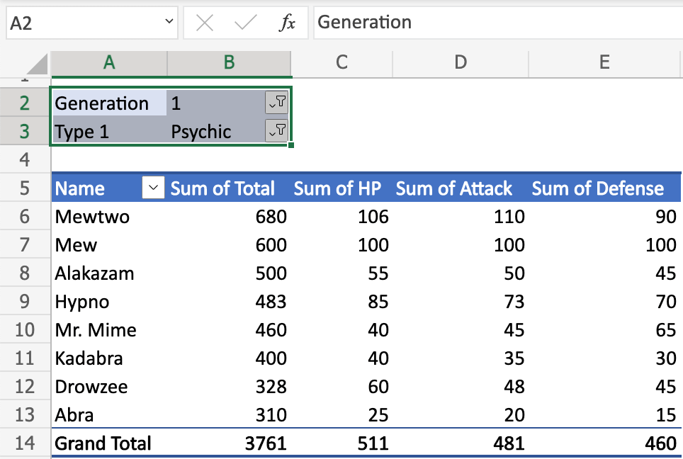 What Is The Purpose And Functionality Of An Excel PivotTable?