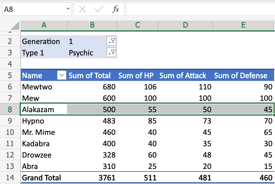 What Is The Purpose And Functionality Of An Excel PivotTable?