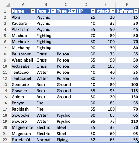 What Are Excel Tables?