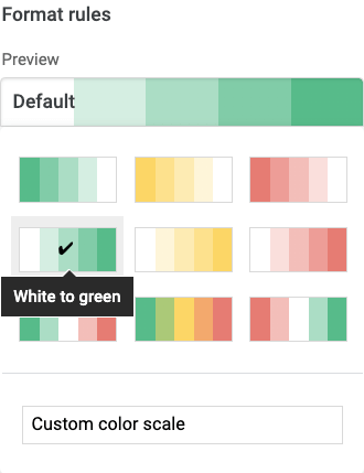 What Is Google Sheets Color Scale Formatting?