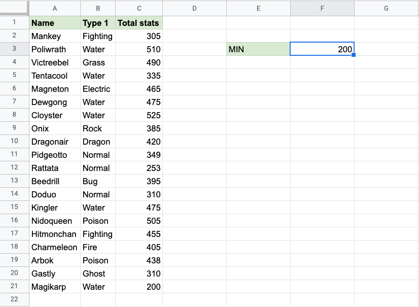 "What Is The Purpose And How To Use The MIN Function In Google Sheets?"