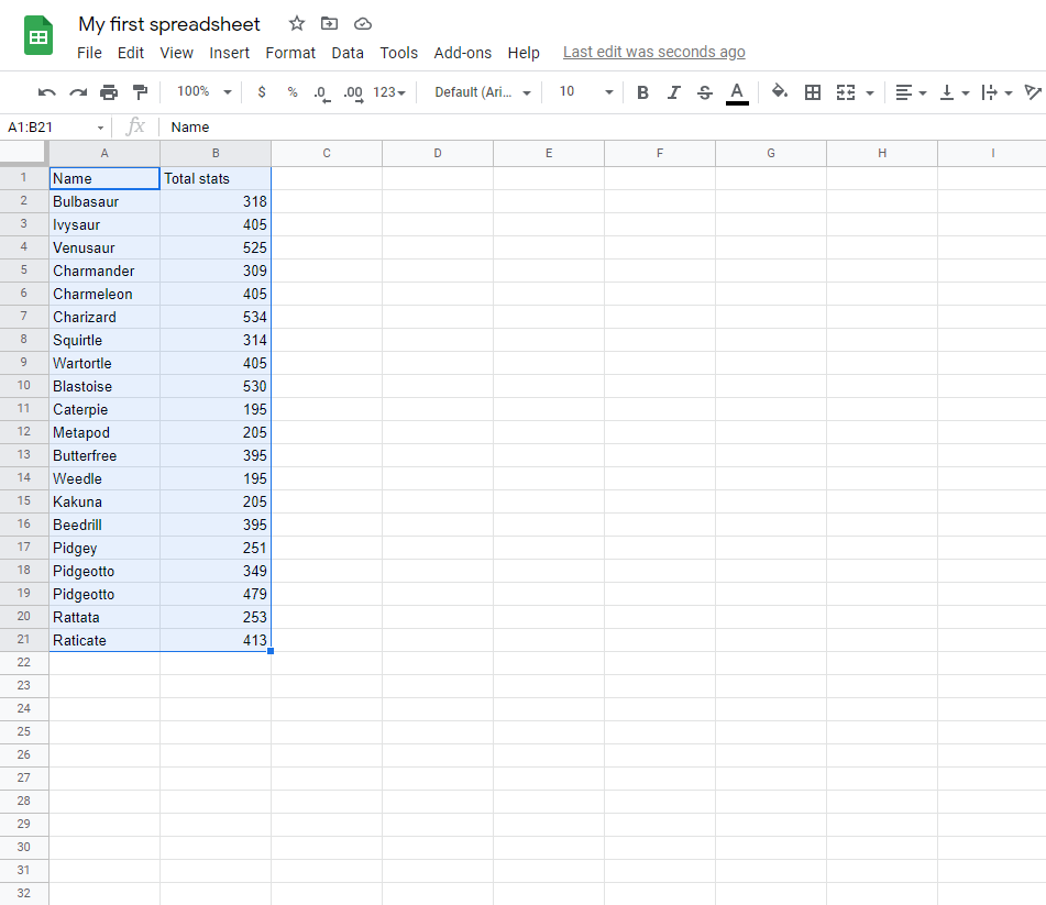 How Can I Sort A Range Of Data In Google Sheets?