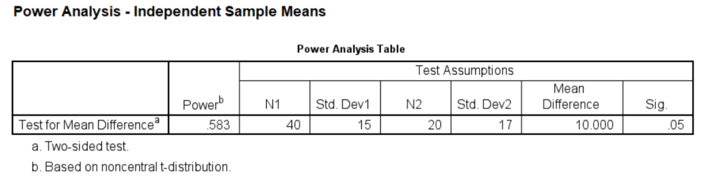 What Is The Appropriate Power Analysis For An Independent Sample T-test?