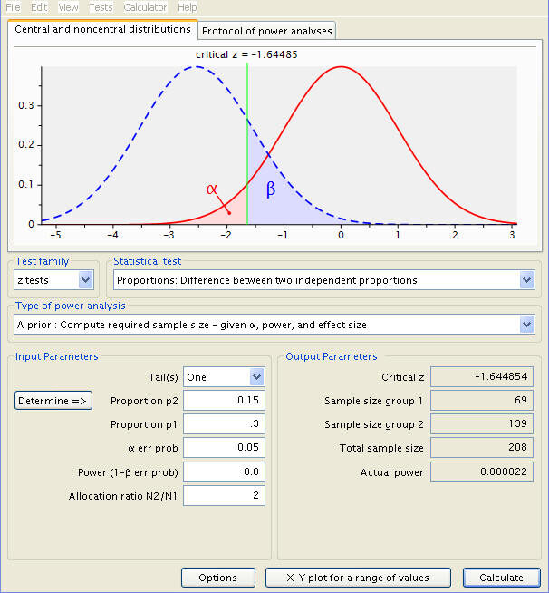 How Can G*Power Be Used To Determine The Necessary Sample Size For A ...