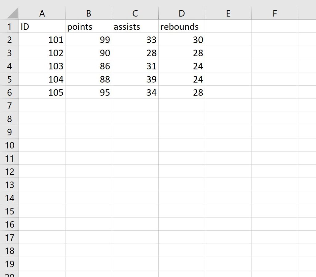 How Can I Set A Column In A Data Frame As The Index In R And Can You Provide An Example