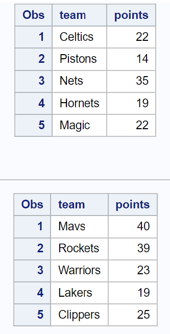 How Can I Utilize The IN= Option In SAS?
