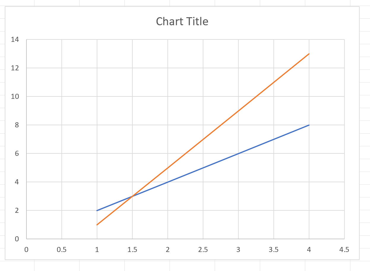 How Do I Find The Intersection Of Two Lines In Excel?