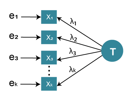 What Is The Method For Measuring Internal Consistency Reliability In SPSS?