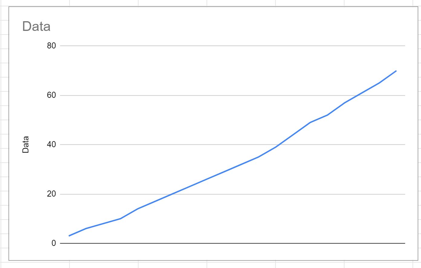 How Can I Interpolate Missing Values In Google Sheets?