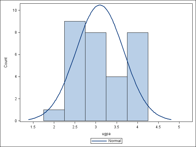 What Is Interval Regression And How Can It Be Applied In Sas Data Analysis