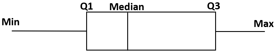 What Is The Range Of A Box Plot And How Is It Calculated?