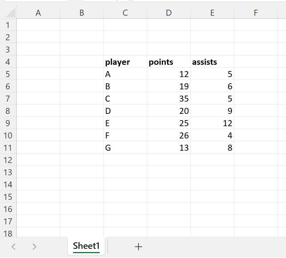 How Can I Import A Specific Range Of Data From An Excel Spreadsheet Using SAS?