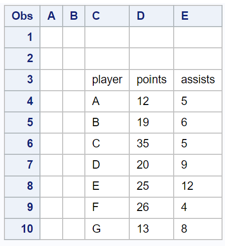 How Can I Import A Specific Range Of Data From An Excel Spreadsheet Using SAS?