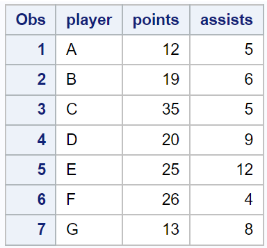 How Can I Import A Specific Range Of Data From An Excel Spreadsheet Using SAS?