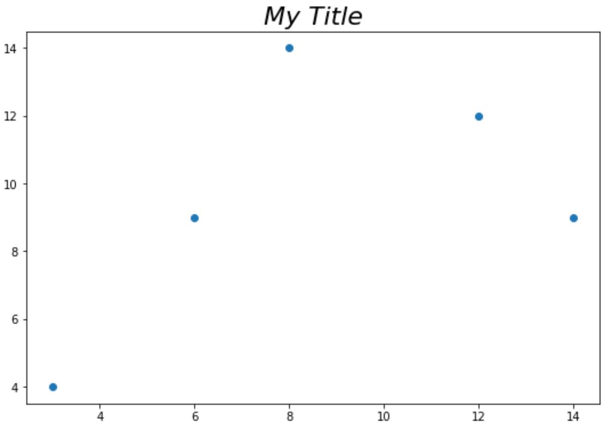How Can I Use Italic Font In Matplotlib?