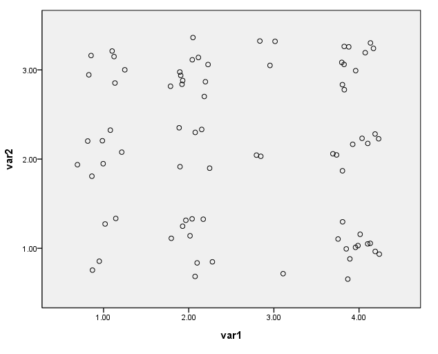 How Can I Display Overlapping Data Points On A Scatterplot?