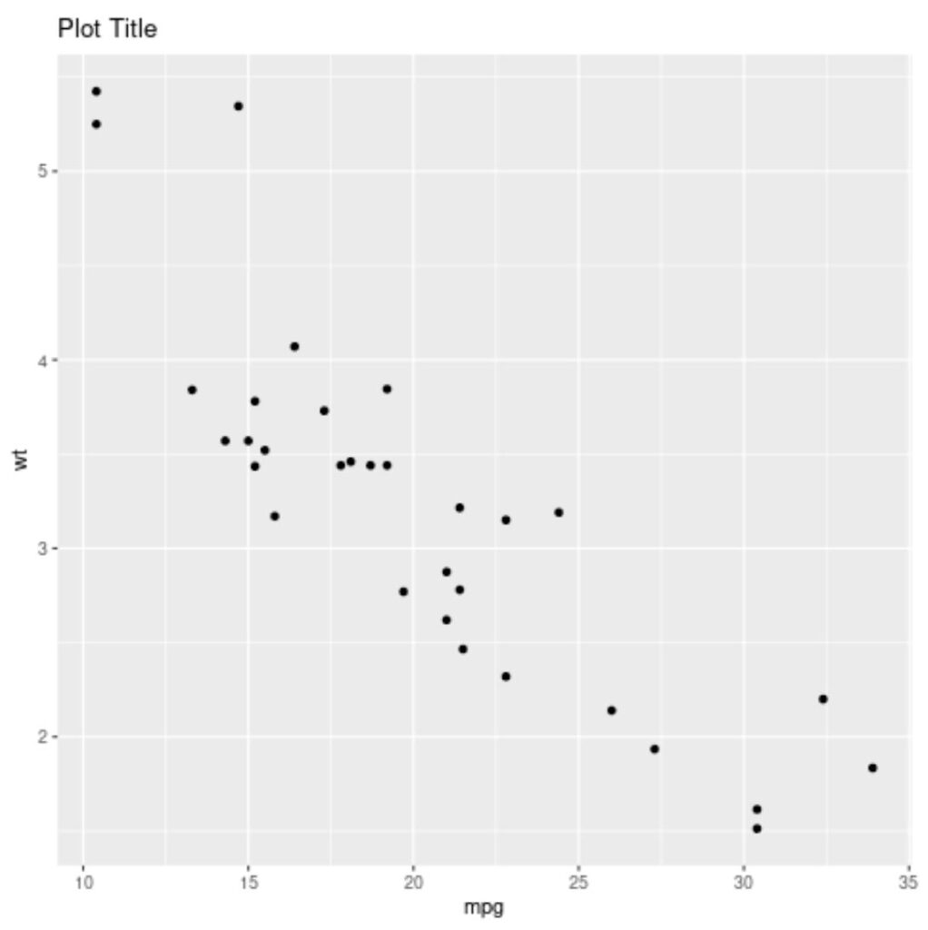 How Can I Use The Hjust And Vjust Parameters In Ggplot2 To Adjust The Positioning Of Elements ...