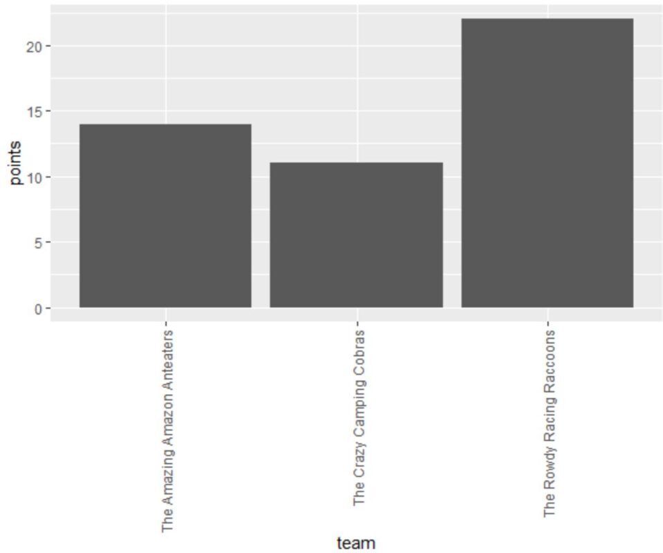 How Can I Use The Hjust And Vjust Parameters In Ggplot2 To Adjust The Positioning Of Elements ...